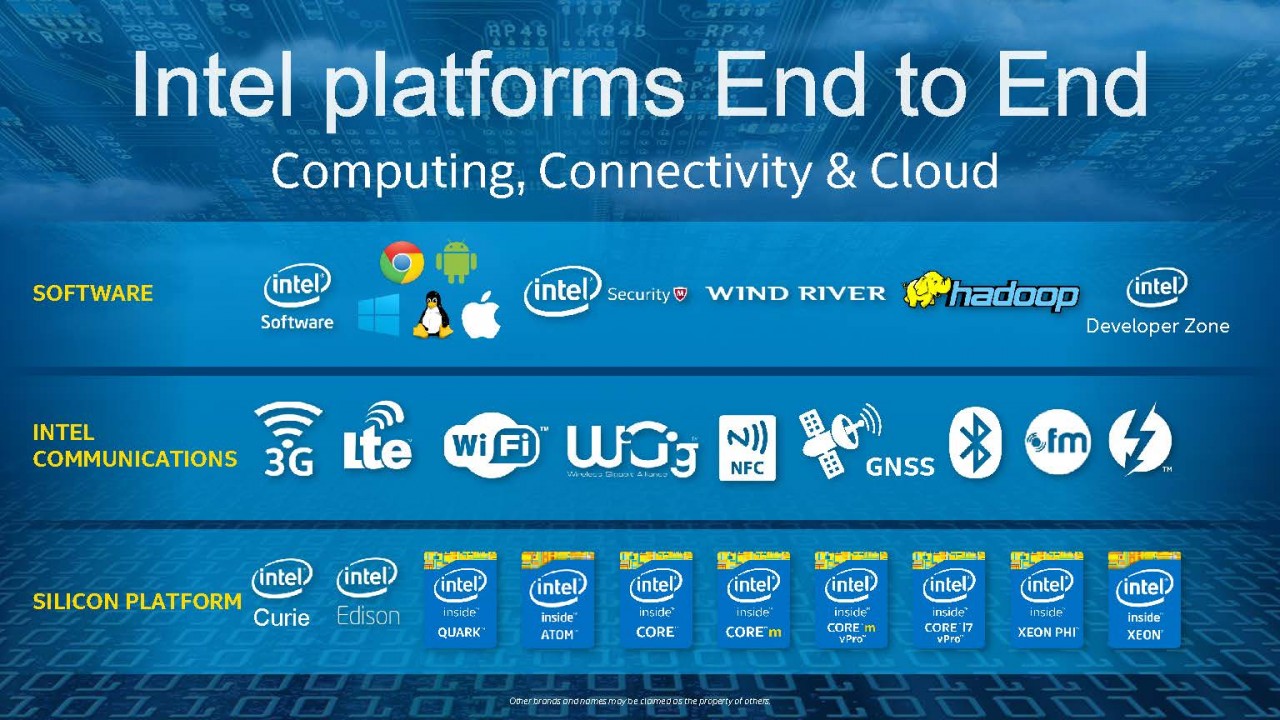 Intel giới thiệu nền tảng mới về Internet of Things | Tech.MediaOnline
