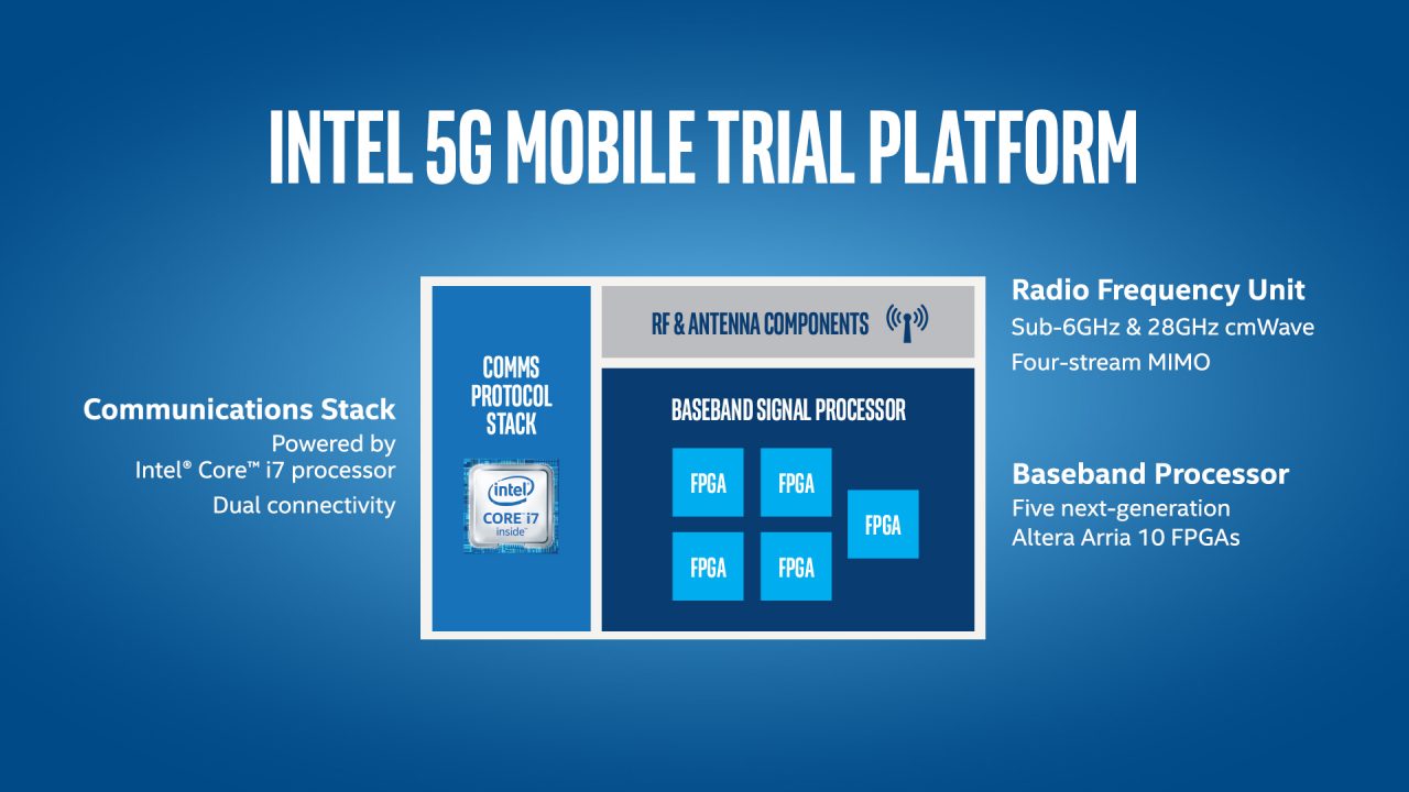 INTEL IDF 2016: 5 điều cần biết về mạng 5G dưới góc nhìn của Intel ...
