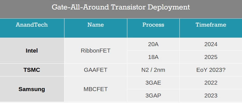 240808-Gate-All-Around-Transistor | Tech.MediaOnline